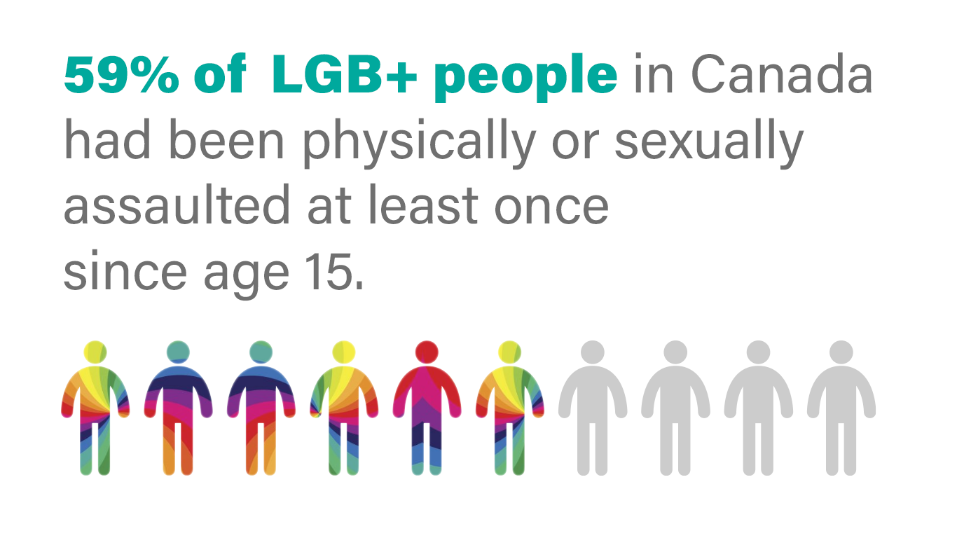 Standing against homophobia, transphobia and biphobia - Statistics Canada