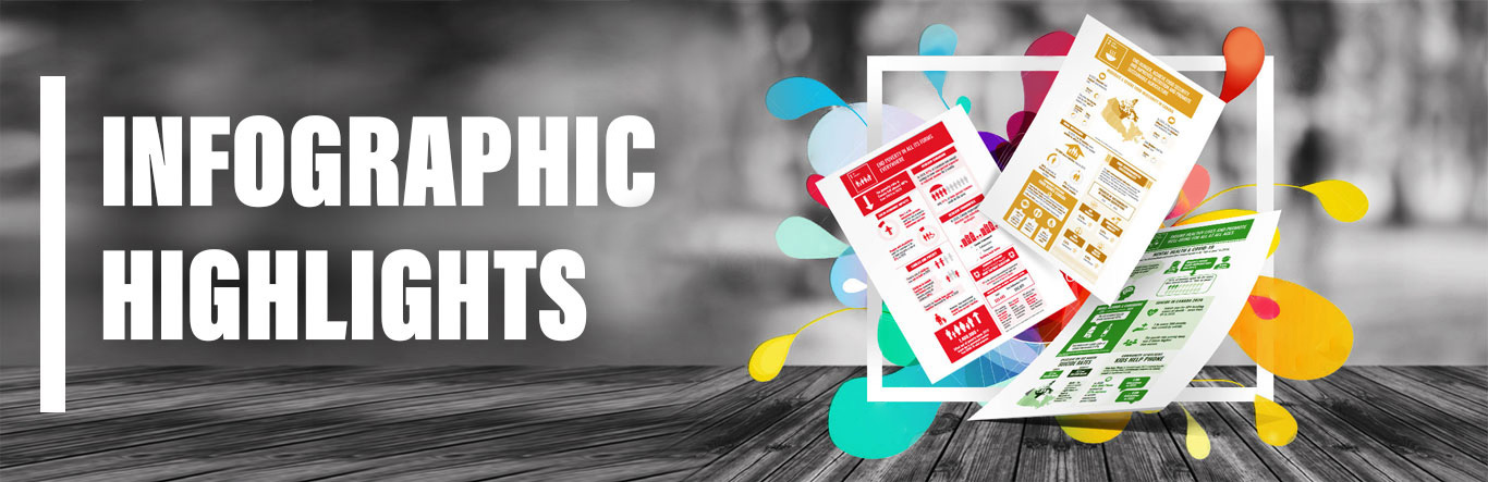 Check out our new Sustainable Development Goals infographics ...