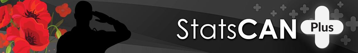 Sex at birth and gender of people in Canada - Statistics Canada