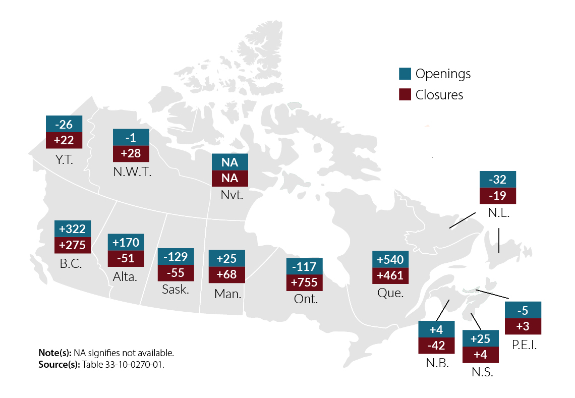 The number of active businesses remained relatively unchanged in August ...