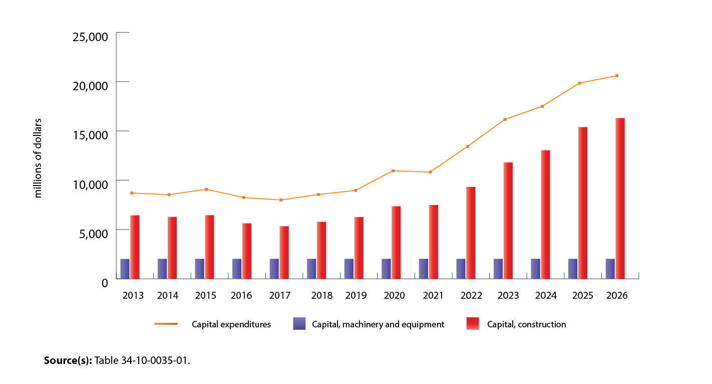 Why is health care spending increasing, and what is changing inside the ...