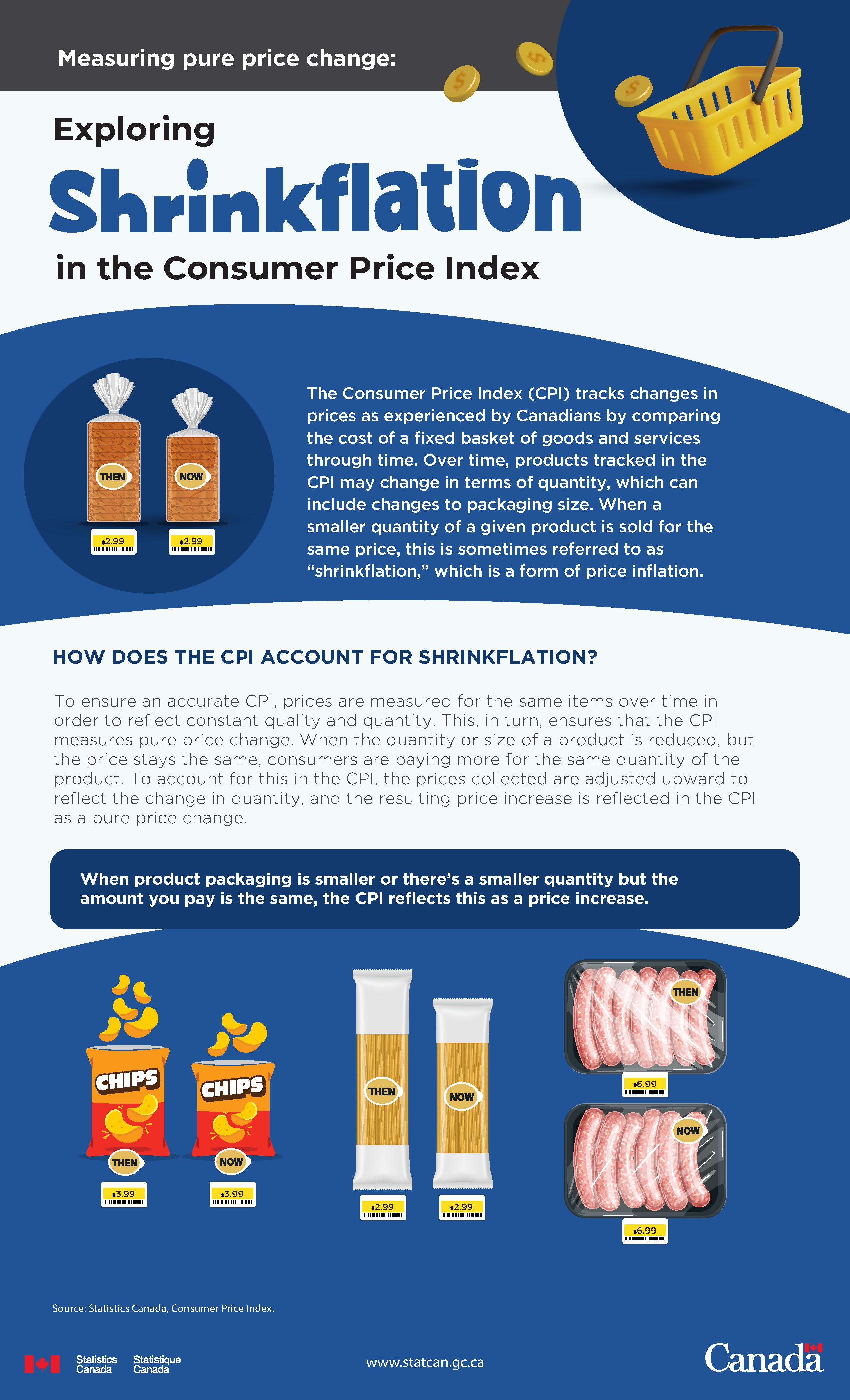 Measuring pure price change: Exploring Shrinkflation in the Consumer ...