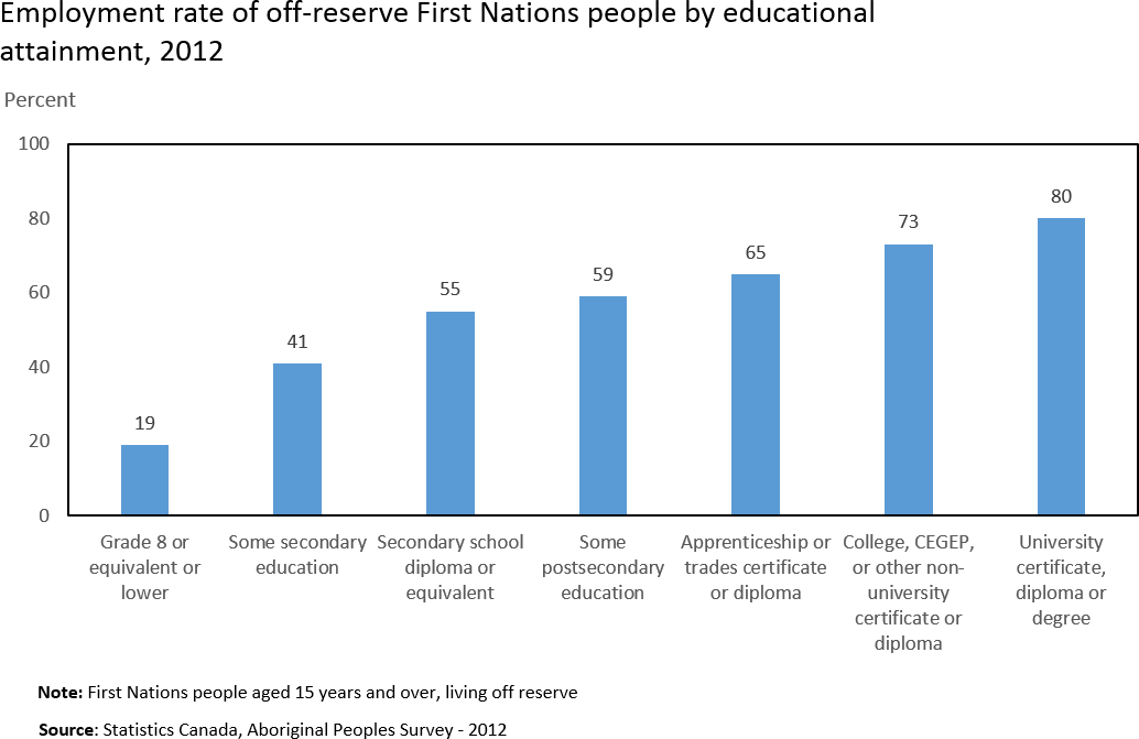 Aboriginal Peoples Survey (APS)