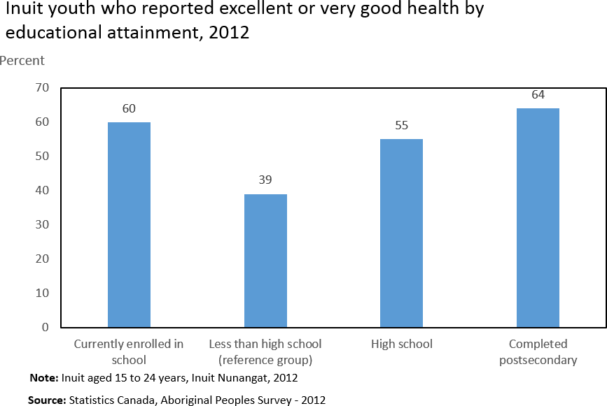 Aboriginal Peoples Survey (APS)