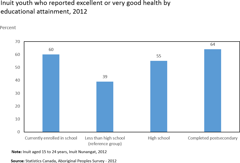 Aboriginal Peoples Survey (APS)