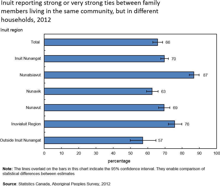 Aboriginal Peoples Survey (APS)