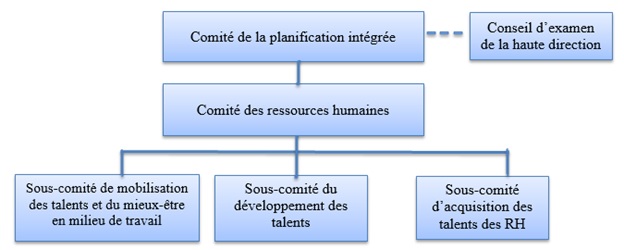 Audit de la planification des ressources humaines