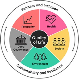 Core responsibilities: planned results and resources, and key risks