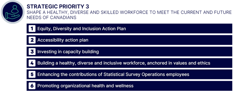 Statistics Canada 2024-25 Departmental plan