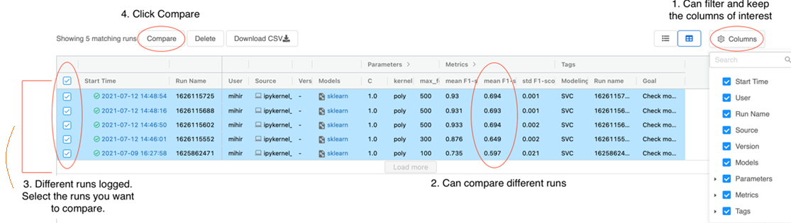 Mlflow Tracking An Efficient Way Of Tracking Modeling Experiments