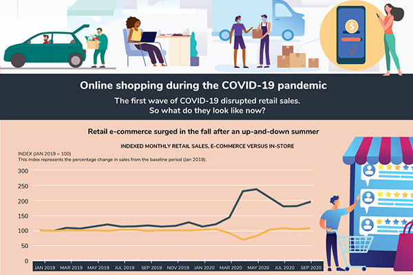 Retail and wholesale statistics