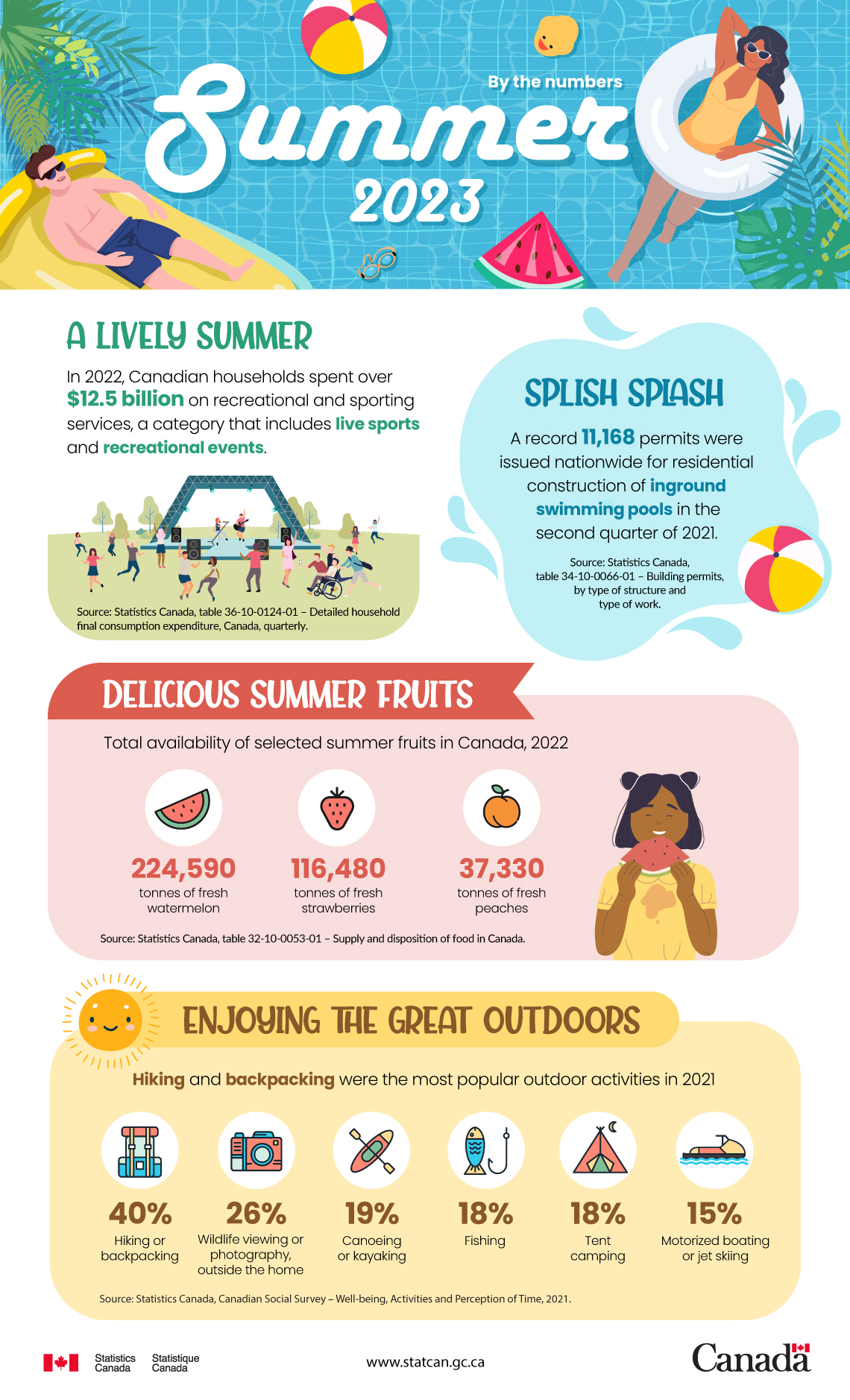 StatCan WxT | Collaborative open source project led by the Government ...