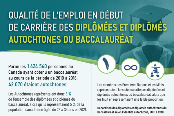 Statistiques sur l'éducation, la formation et l'apprentissage