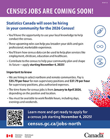 Posters for northern and remote communities