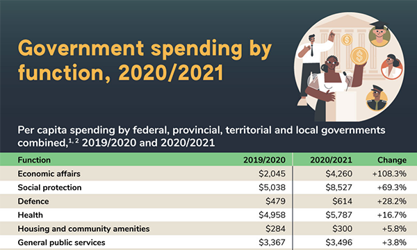 Infrastructure statistics