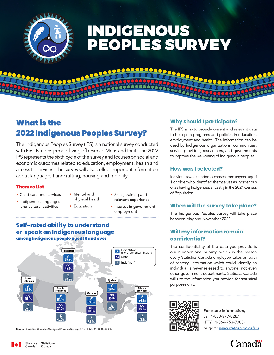 Indigenous Peoples Survey Handout