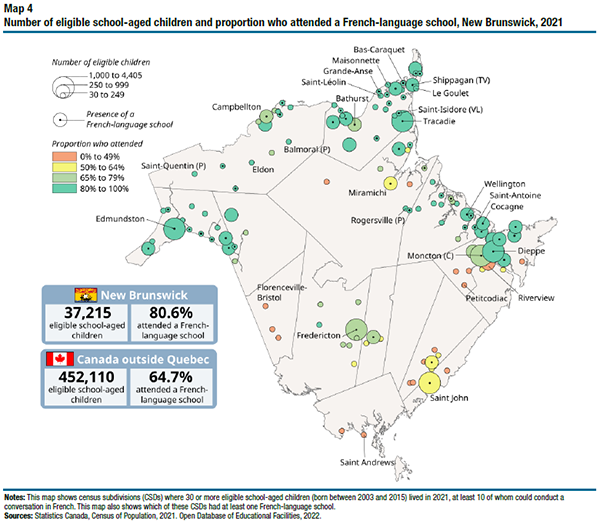 Languages statistics