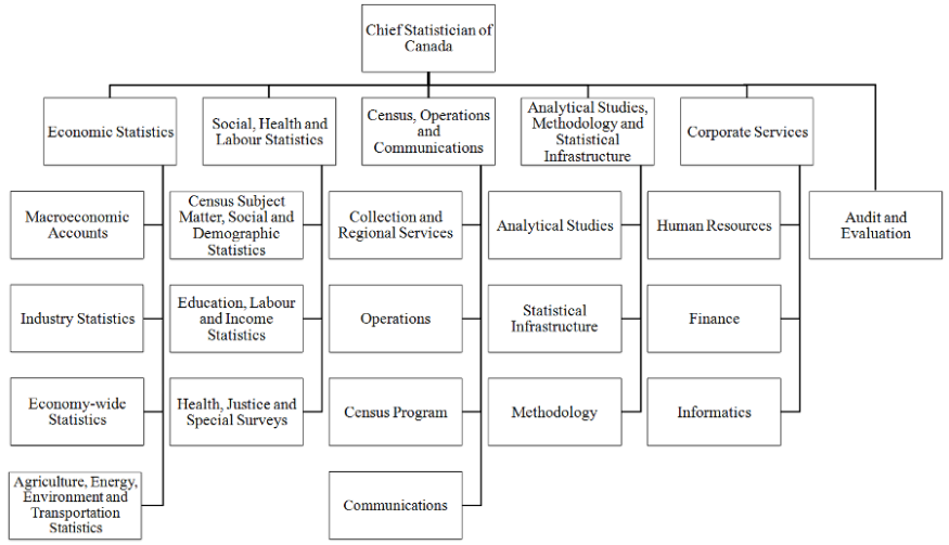 Archived – Organizational Context