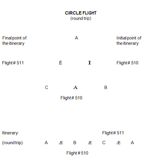 User Guide, Charter On-flight Origin and Destination Report