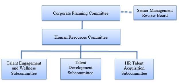 Audit of Human Resources Planning