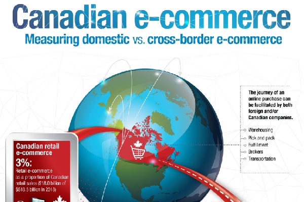 Retail and wholesale statistics