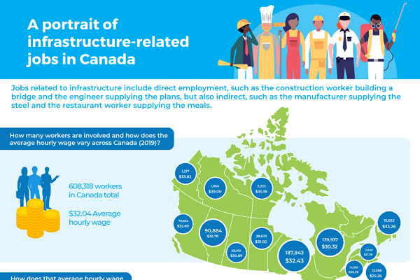 Infrastructure statistics