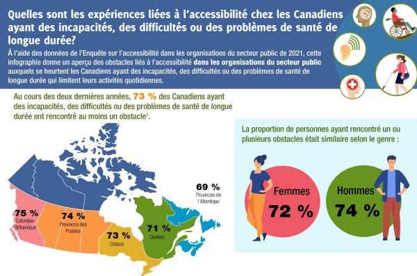 Statistiques sur le gouvernement