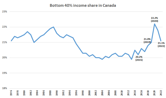 Dimensions of Poverty Hub