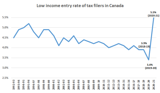 Dimensions of Poverty Hub