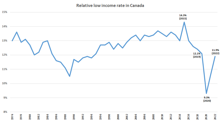 Dimensions of Poverty Hub