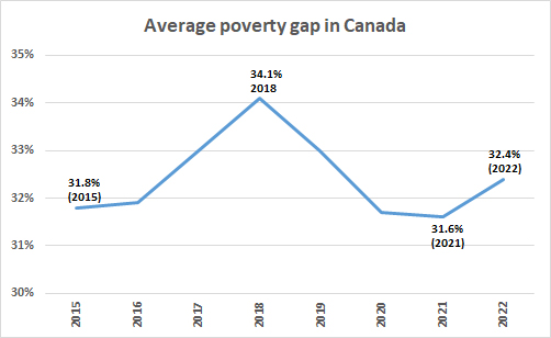 Dimensions of Poverty Hub