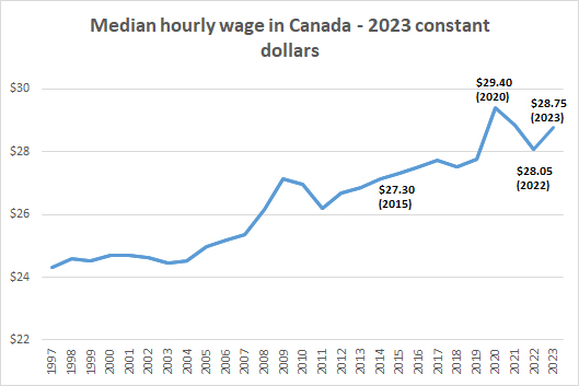 Dimensions of Poverty Hub